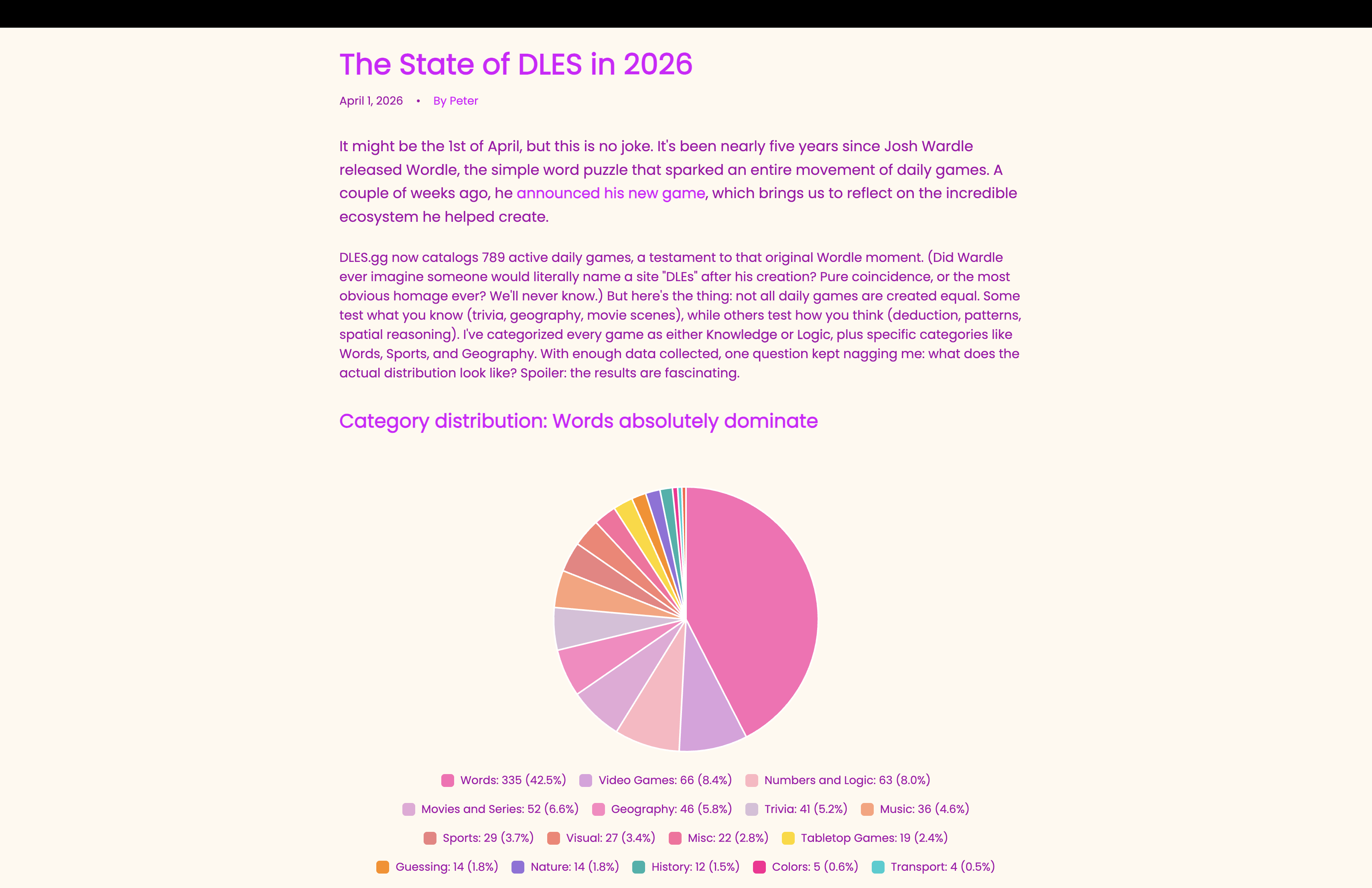 The State of DLES in 2026 - Blog - DLES.gg